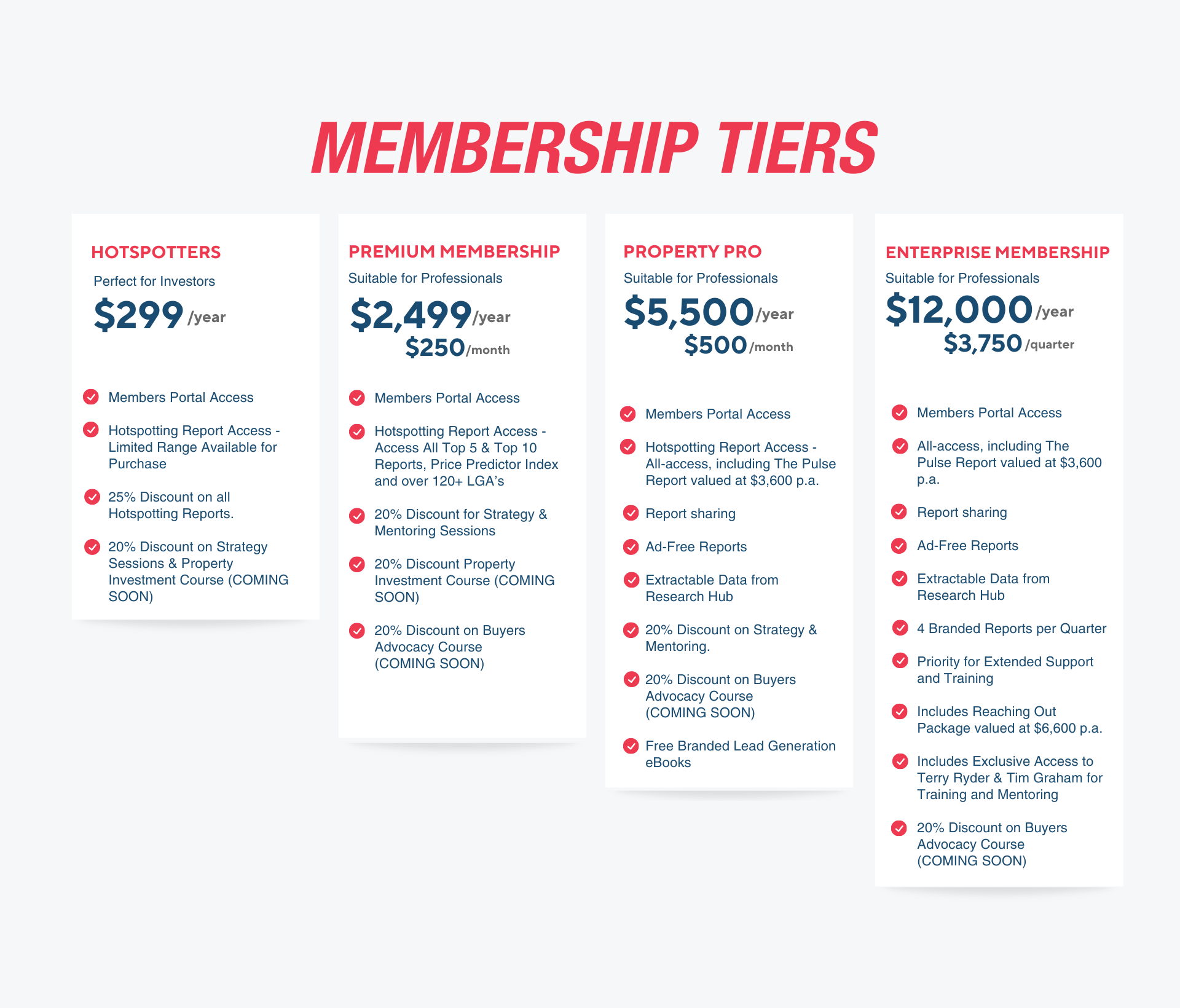 Membership Pricing – Hotspotting